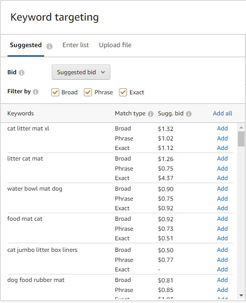 Amazon Keyword Targeting Best Practices